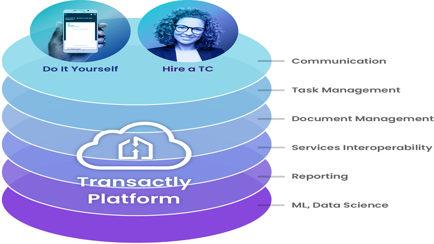 Transactly Reviews & Pricing 2025 | GoodFirms