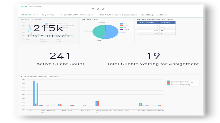 Exym EHR Reviews & Pricing 2024