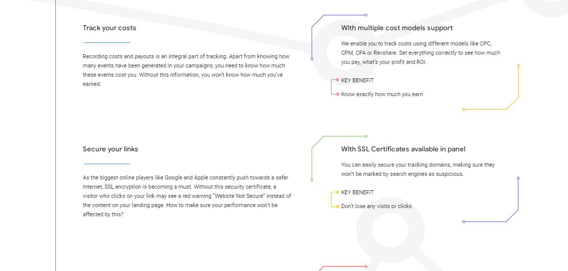 Peerclick Reviews & Pricing 2025