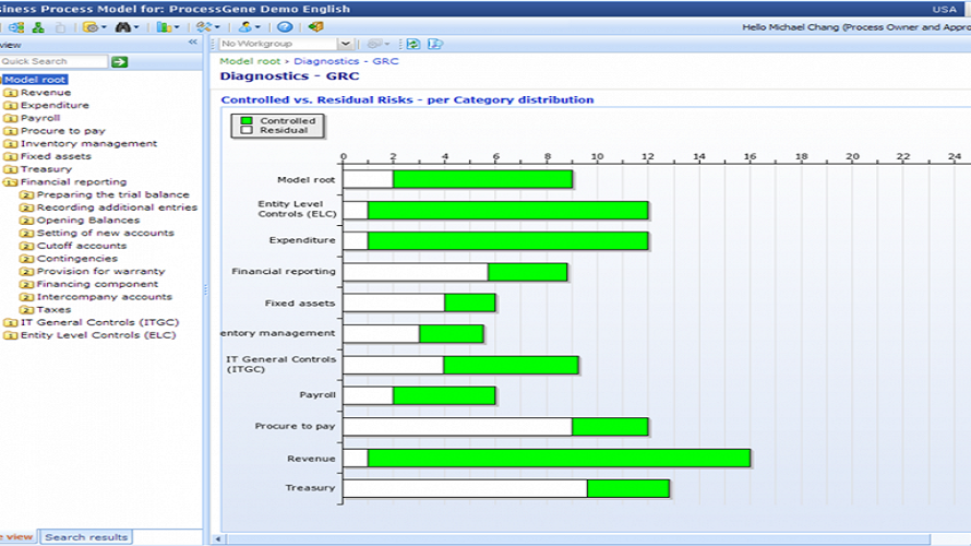 ProcessGene BPM Suite Reviews & Pricing 2025 | GoodFirms