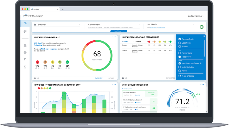 OMBEA Insights Reviews & Pricing 2024