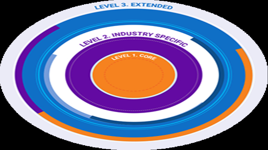 Charisma ERP Reviews & Pricing 2025