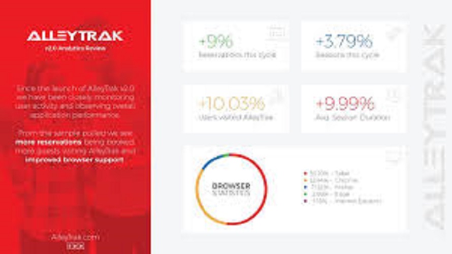 AlleyTrak Reviews & Pricing 2024