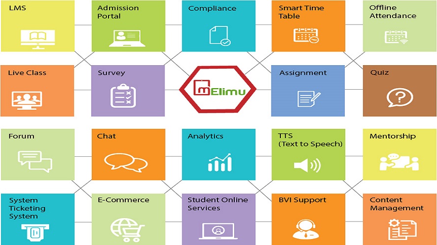 mElimu LMS Reviews & Pricing 2025 | Goodfirms