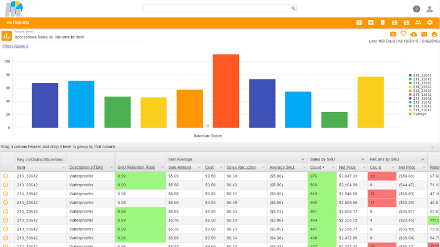 Agilence Reviews & Pricing 2025