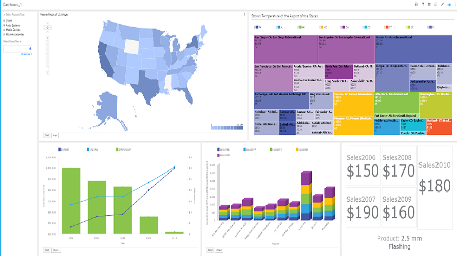 Intellicus Reviews & Pricing 2025 | GoodFirms