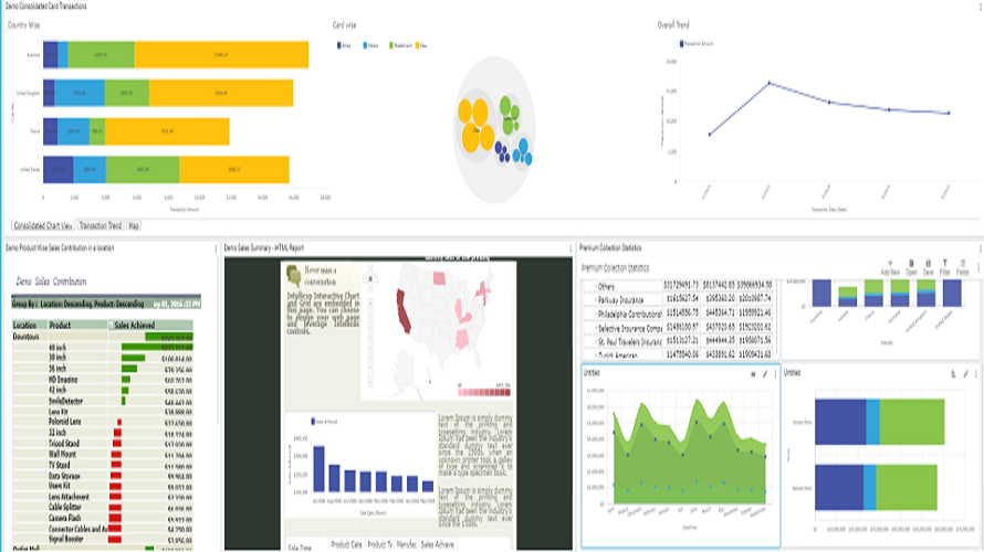 Intellicus Reviews & Pricing 2025 | GoodFirms