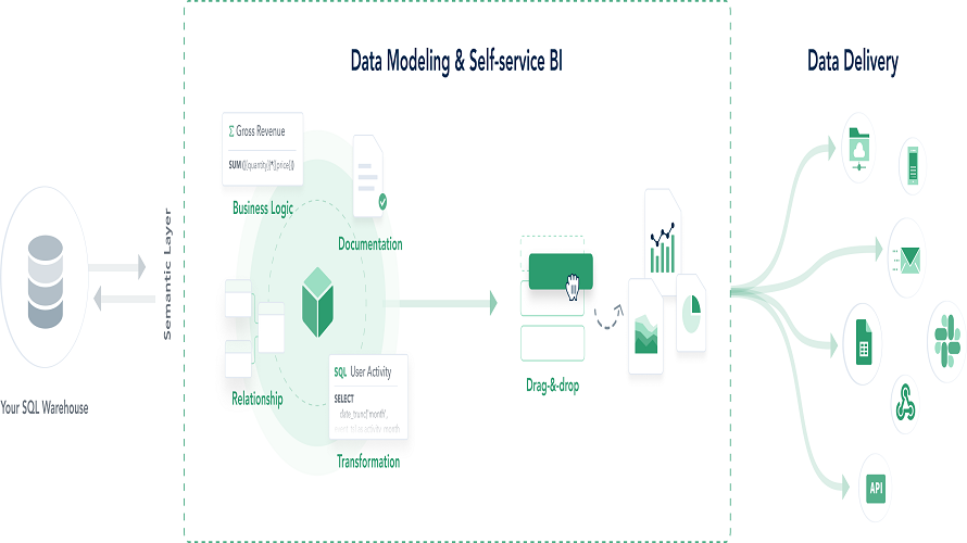 Holistics Reviews & Pricing 2024