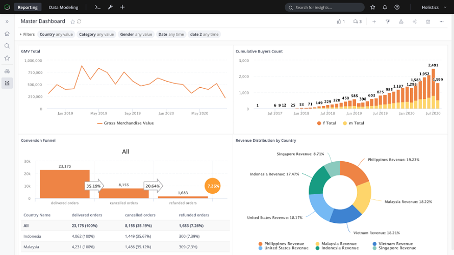 Holistics Reviews & Pricing 2024