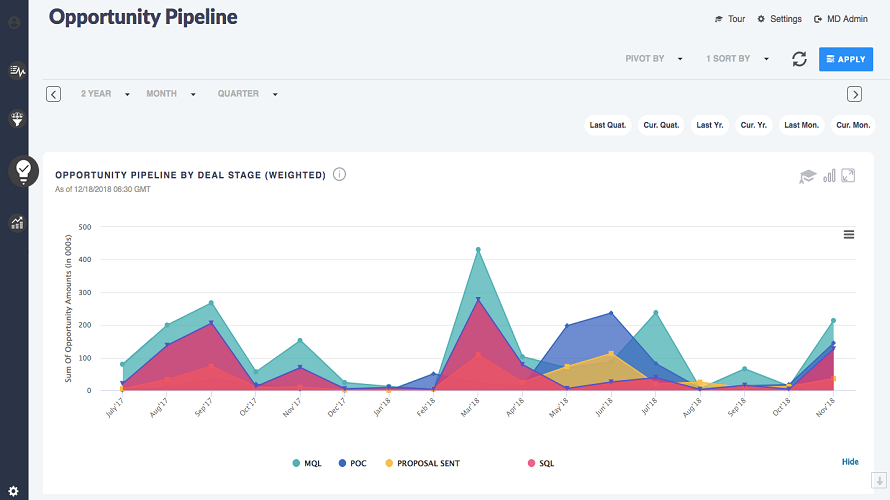 MoData Reviews & Pricing 2024