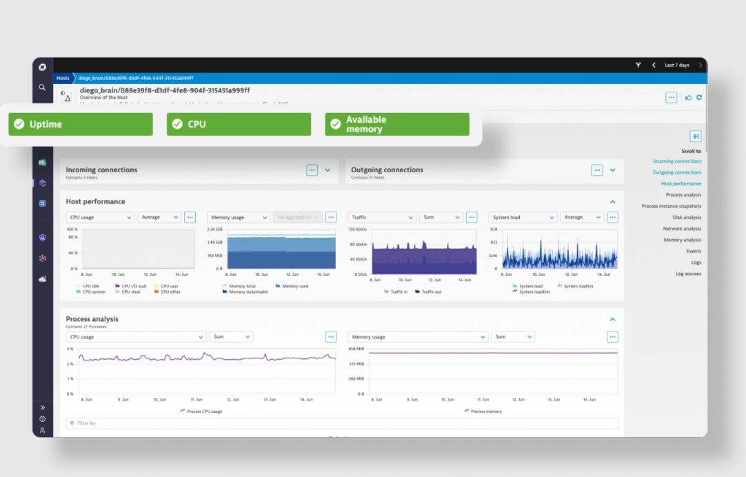 Dynatrace Reviews & Pricing 2025 | GoodFirms