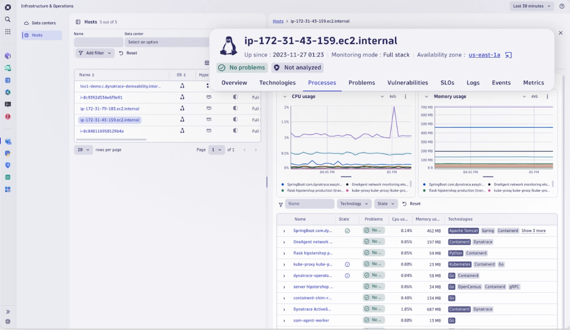 Dynatrace Reviews & Pricing 2025 | GoodFirms