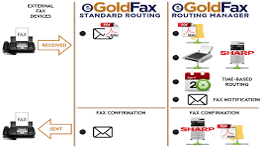 GoldFax Reviews & Pricing 2025
