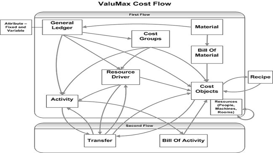 ValuMax Reviews & Pricing 2025