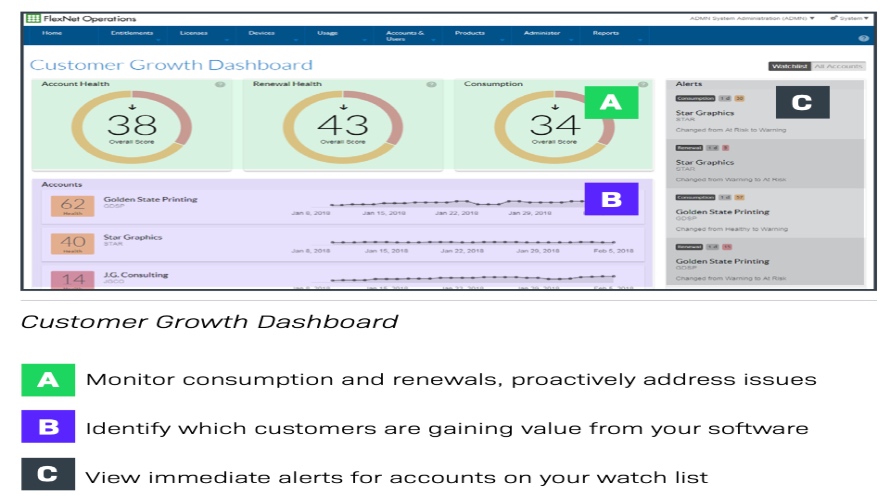 FlexNet Operations Reviews & Pricing 2025