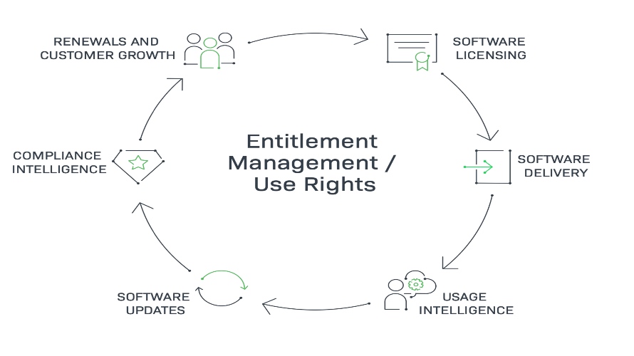 FlexNet Operations Reviews & Pricing 2025