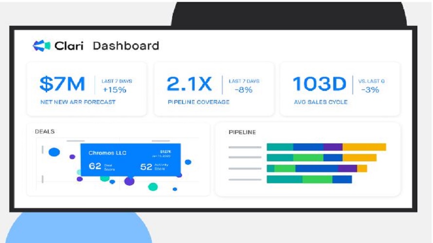 Clari Reviews & Pricing 2025 | GoodFirms
