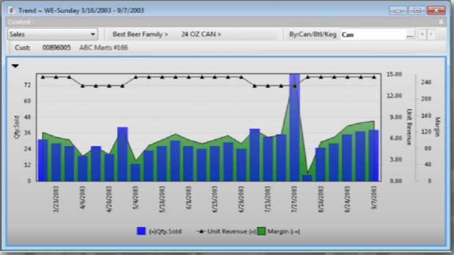 Margin Minder Reviews & Pricing 2024