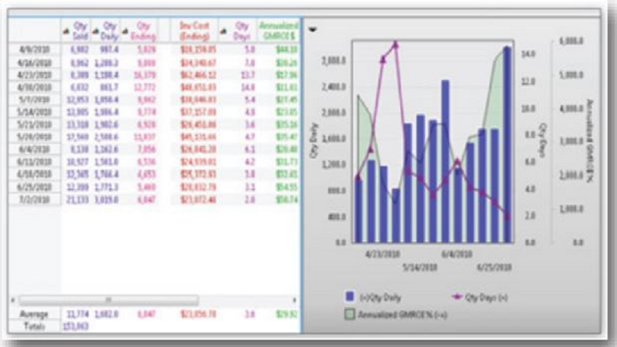 Margin Minder Reviews & Pricing 2025 | GoodFirms