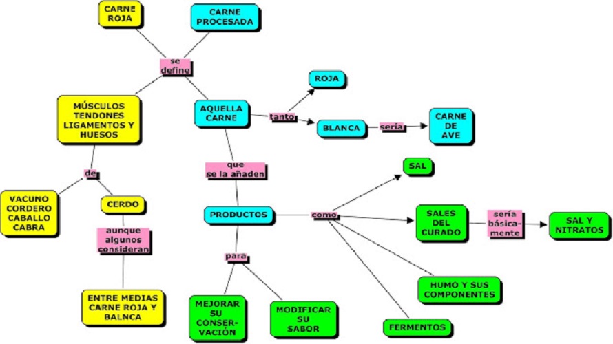 mind42 Reviews & Pricing 2025 | GoodFirms