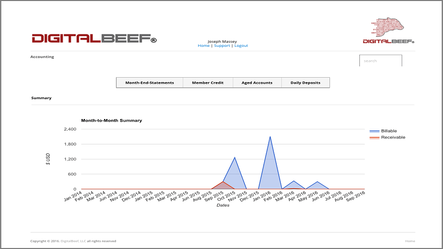 DigitalBeef Reviews & Pricing 2025