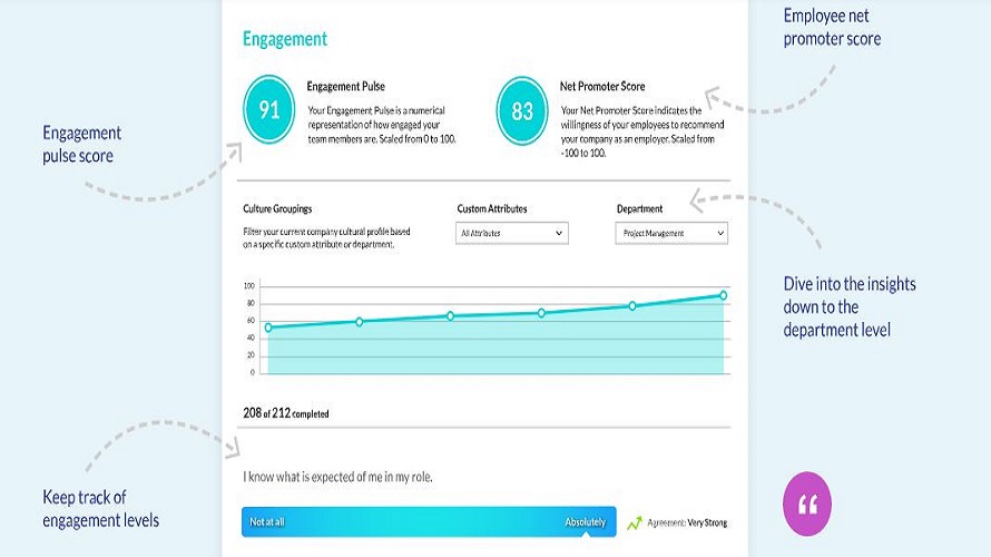 Fortay Reviews & Pricing 2025