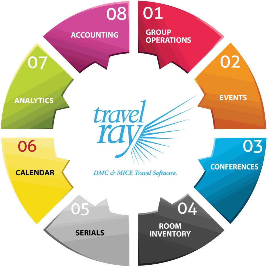 Travel Ray Reviews & Pricing 2025 | Goodfirms