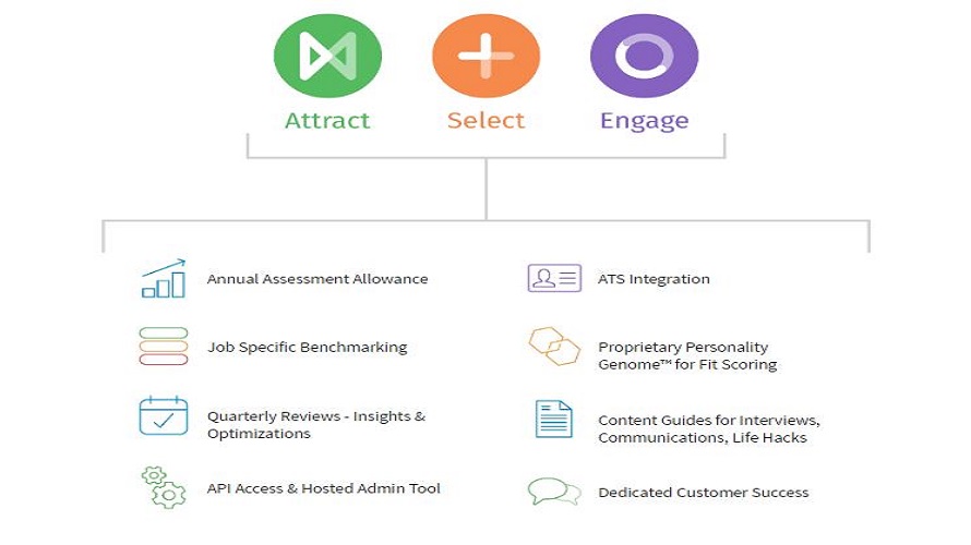 Traitify Reviews & Pricing 2025