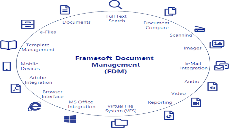 FDM Platform Reviews & Pricing 2025