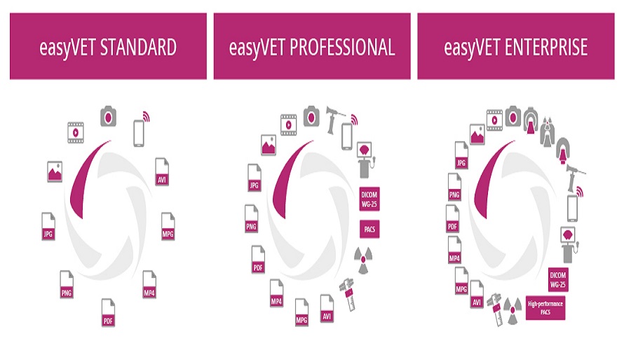 easyVET Reviews & Pricing 2025