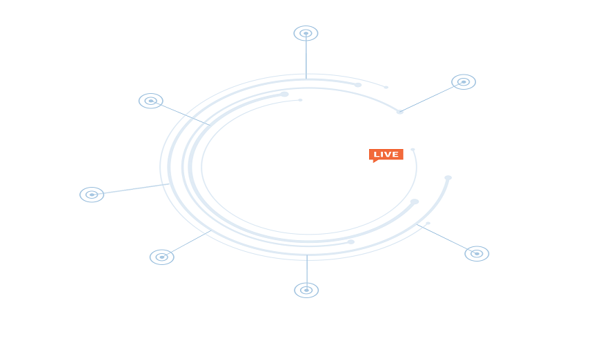 Centcom Reviews & Pricing 2025