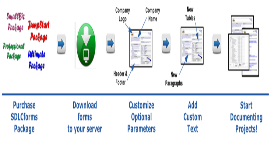 SDLCforms Reviews & Pricing 2024
