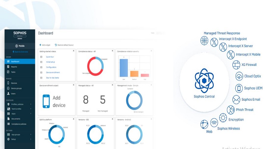 Sophos Mobile Reviews & Pricing 2025