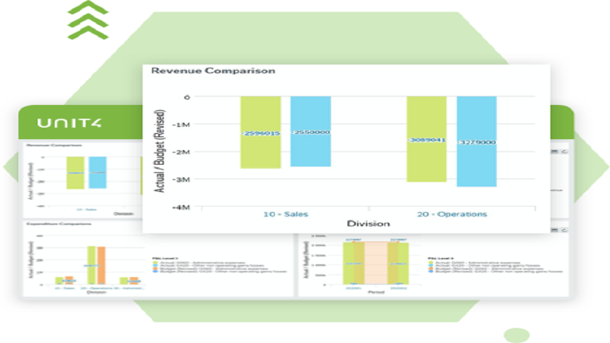 Unit4 ERP Reviews & Pricing 2025 | GoodFirms