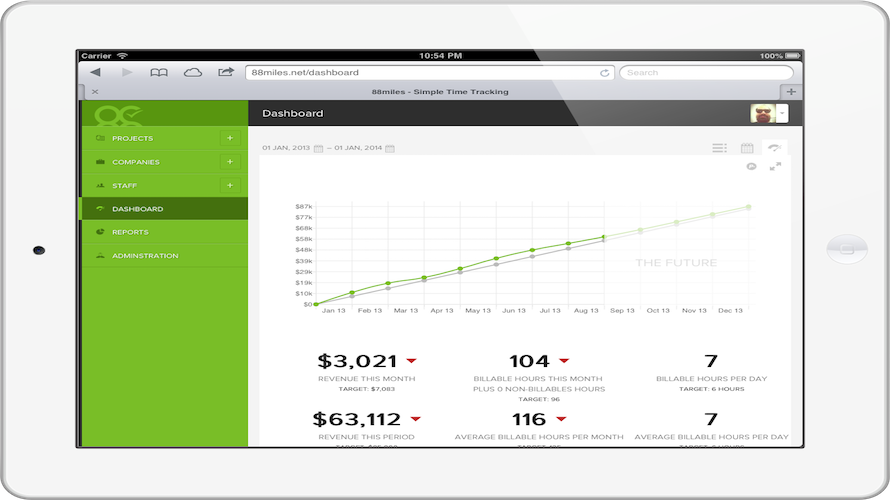88 Miles Reviews & Pricing 2025