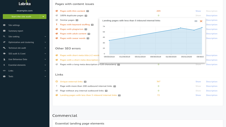 Labrika Reviews & Pricing 2025 | GoodFirms
