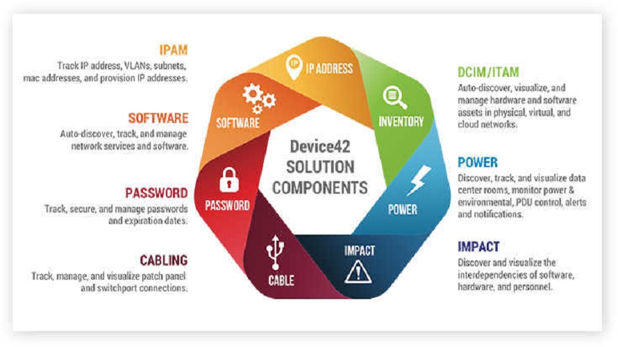 Device42 Reviews & Pricing 2025 | GoodFirms