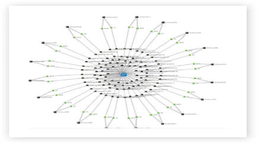 Device42 Reviews & Pricing 2025 | GoodFirms