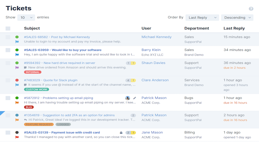SupportPal Reviews & Pricing 2025 | GoodFirms