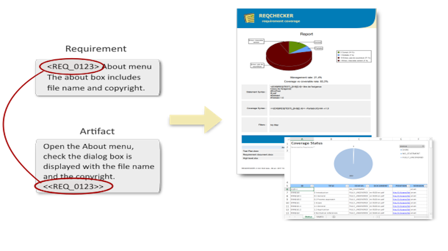 REQCHECKER Reviews & Pricing 2025 | GoodFirms