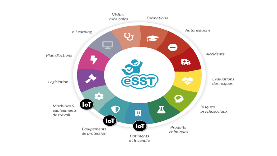 eSST Reviews & Pricing 2025