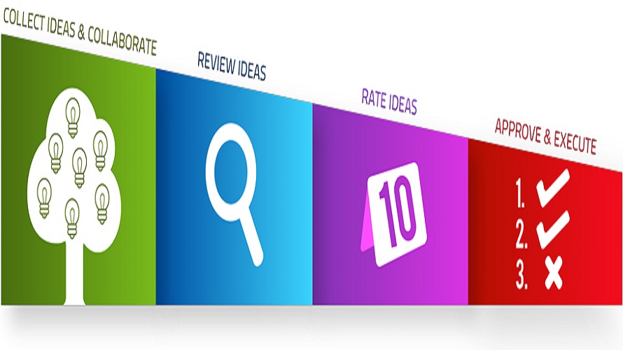 Idea Station Reviews & Pricing 2024