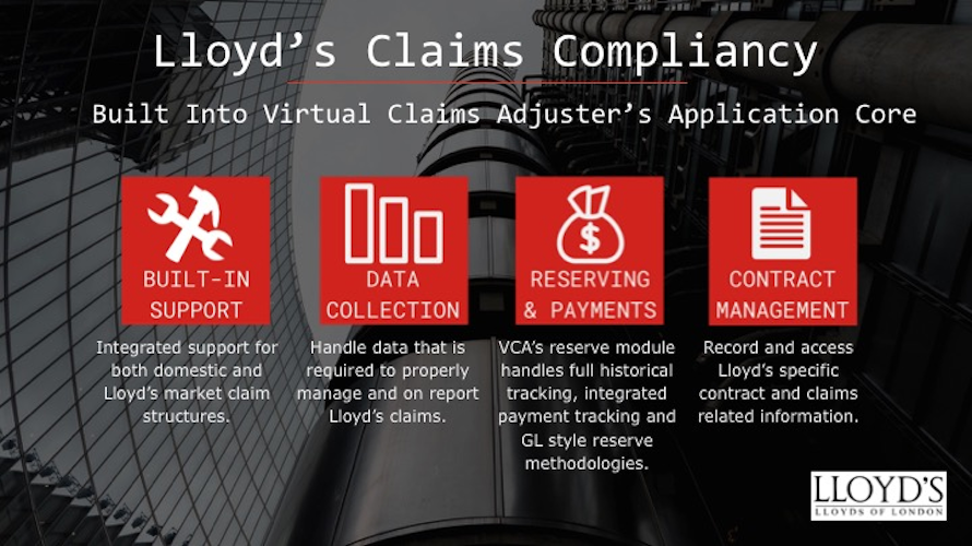 Virtual Claims Adjuster Reviews & Pricing 2025 | GoodFirms