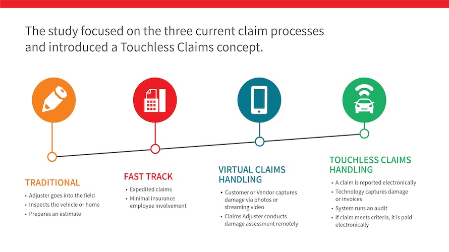 Virtual Claims Adjuster Reviews & Pricing 2025 | GoodFirms