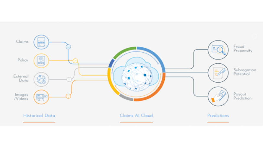 ClaimsControl Reviews & Pricing 2025 | GoodFirms
