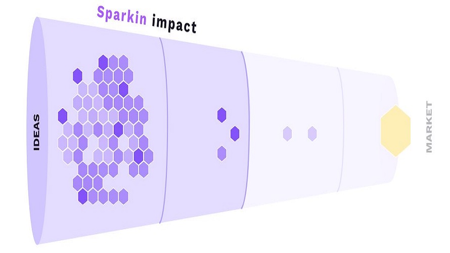 Sparkin Reviews & Pricing 2024
