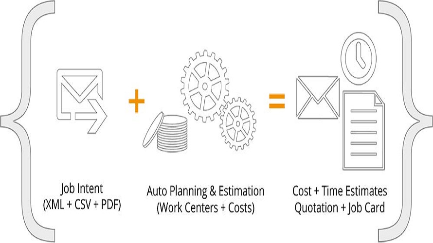 Insoft Automation Reviews & Pricing 2025