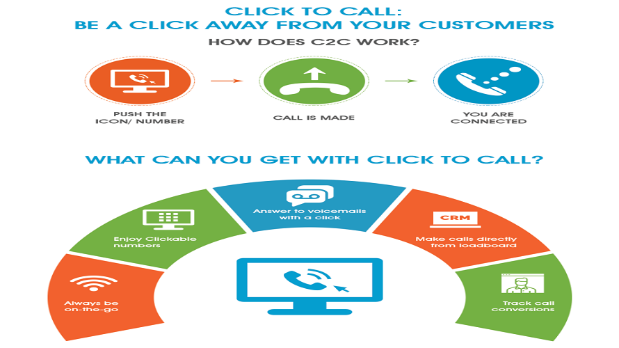 Click2Call Reviews & Pricing 2025
