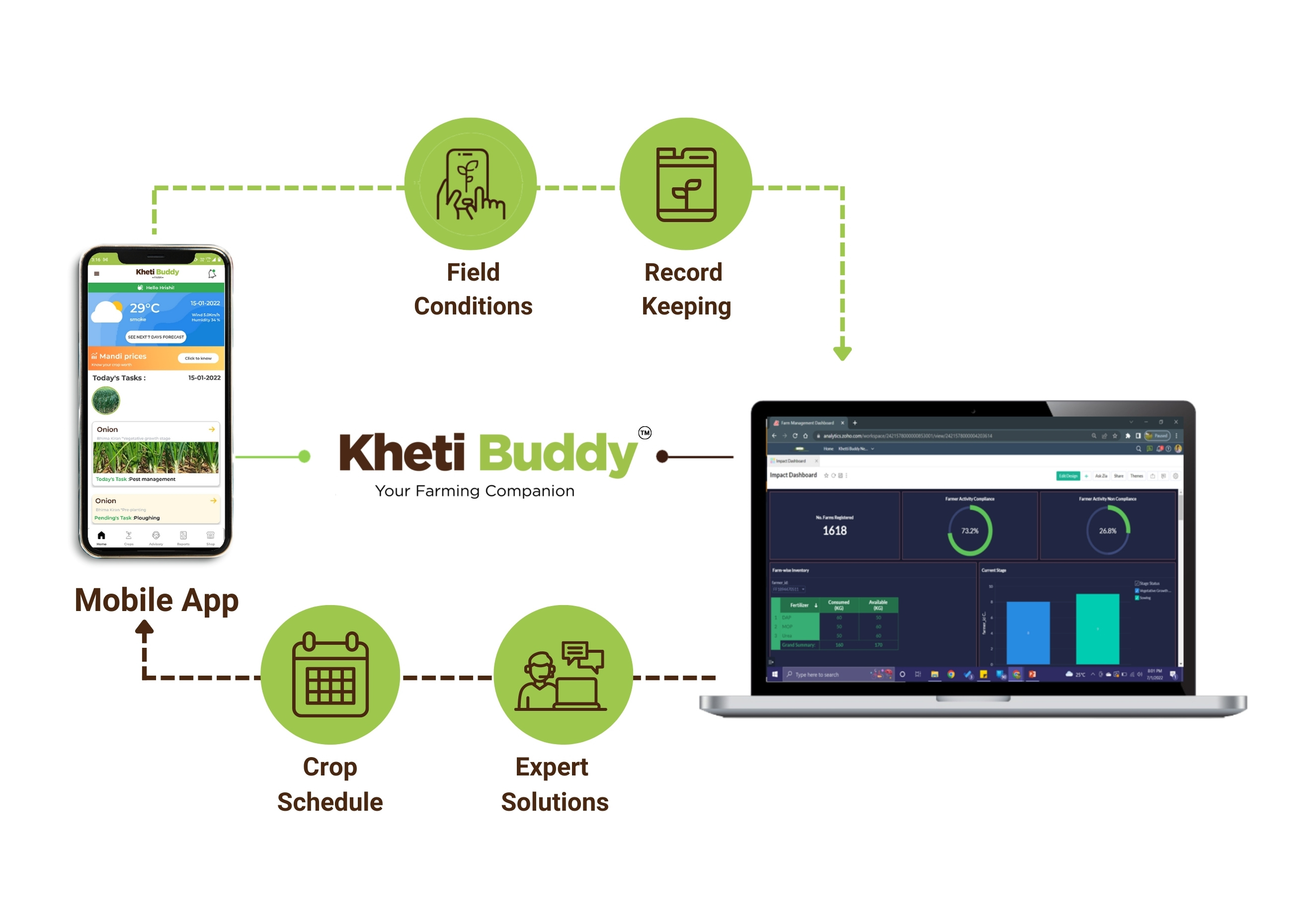 Kheti Buddy Reviews & Pricing 2025