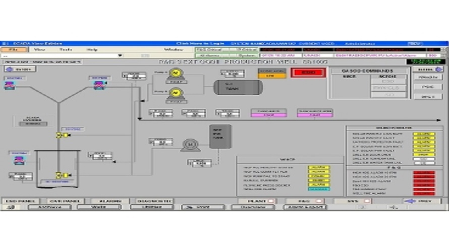Foxboro IASCADA Reviews & Pricing 2025 | GoodFirms